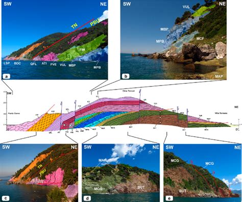 Structures Exposed Along The D D Cross Section See Main Map From Download Scientific