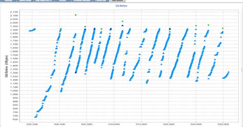 anthony fisk s blog on java garbage collection analysis and tuning