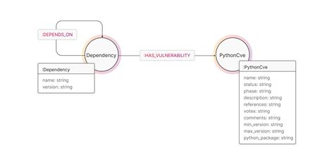 Preventing Cyber Attacks Why Vulnerability Management Needs Graphs