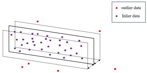 Ransac Plane Fitting Algorithm Download Scientific Diagram