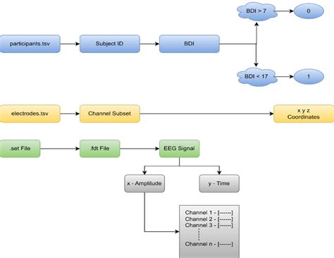 depression detection using eeg by advanced graphical deep learning by