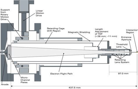 Cross Section Of An Electron Time Of Flight Analyzer Download Scientific Diagram