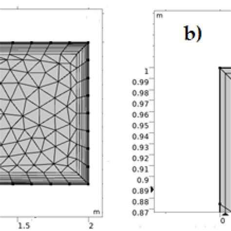 A Mesh Geometry Using The Boundary Layer Mesh And B Illustration Of Download Scientific