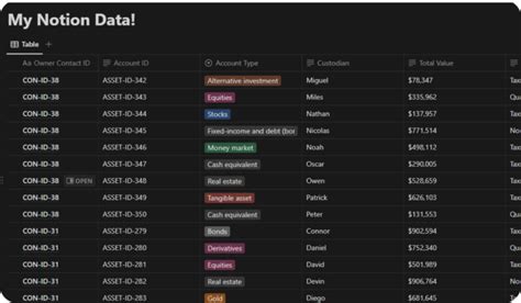 Notion Connector Queryon