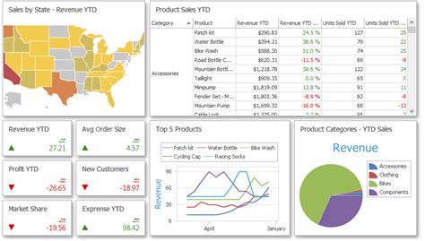 widgetview layoutmode property winforms controls devexpress