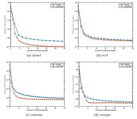 variable metric proximal stochastic variance reduced gradient methods for nonconvex nonsmooth