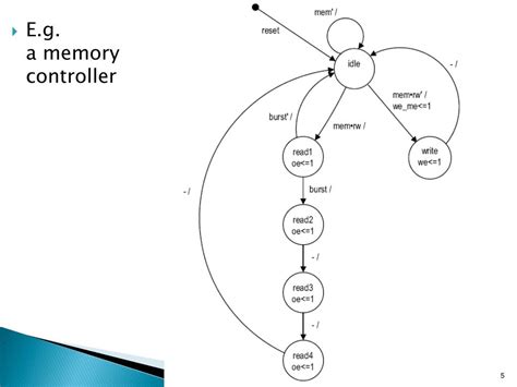 PPT Finite State Machine PowerPoint Presentation Free Download ID