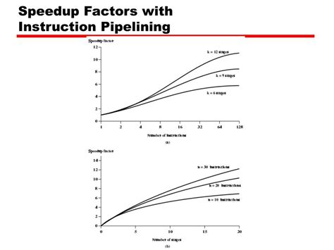 Ppt Chapter 12 Cpu Structure And Function Powerpoint Presentation