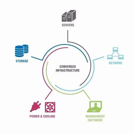 Networking Infrastructure Solutions In Jaipur Id 22900645997