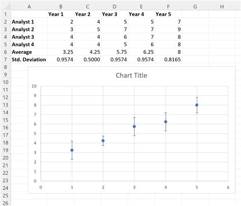 How To Add Custom Error Bars In Excel