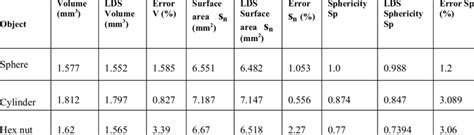 Numerical Values Of Shape Parameters Download Table