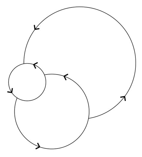How To Draw Overlapping Circles With Arrow Heads On Tikz Tex Latex