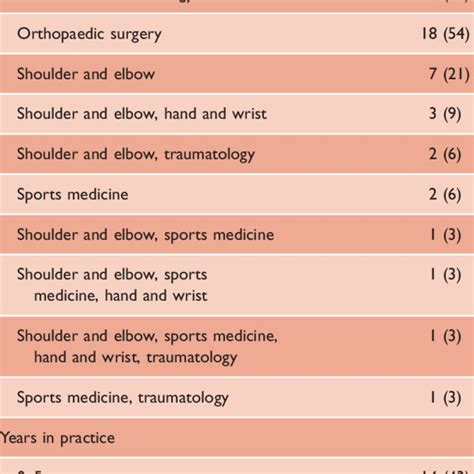 Kirner Deformity Posteroanterior Radiograph Of The Right Hand Of A Download Scientific Diagram