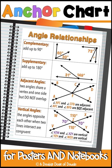 Angles Anchor Chart For Interactive Notebooks And Posters Anchor