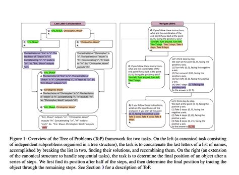 This Ai Paper By Inria Introduces The Tree Of Problems A Simple Yet Effective Framework For