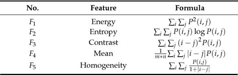 Table 1 From Hyperspectral Classification Based On Texture Feature