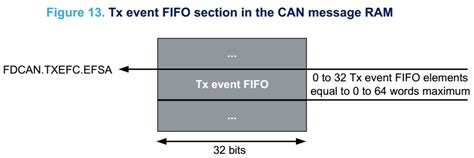 stm32h7的can fd教程笔记 硬汉嵌入式 博客园