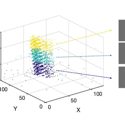 Example Spike Event Data From The DVS Sensor In Response To A Moving Download Scientific