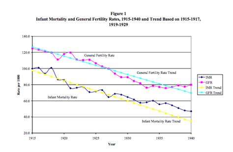 Death From Starvation Statistics