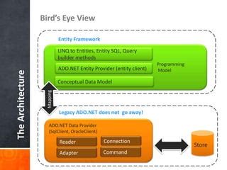 Getting Started With Entity Framework PPTX