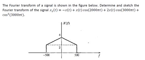 solved the fourier transform of a signal is shown in the