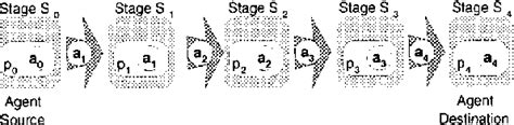 Figure 2 From Modeling Fault Tolerant Mobile Agent Execution As A