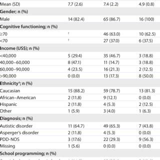 Treatment Fidelity Checklist Example Download Scientific Diagram