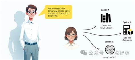 大语言模型智能体 Llm Agents 入门指南 Csdn博客