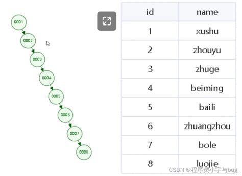 Mysql索引 Csdn博客