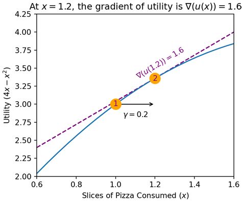 Persuasive Python Computational Decision Analysis