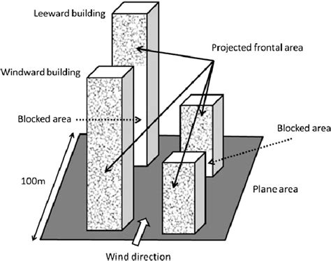 Example Of Frontal Area Calculation Download Scientific Diagram