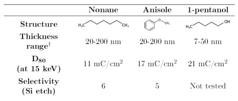 Filecomparison2 Oirpng Labadviser