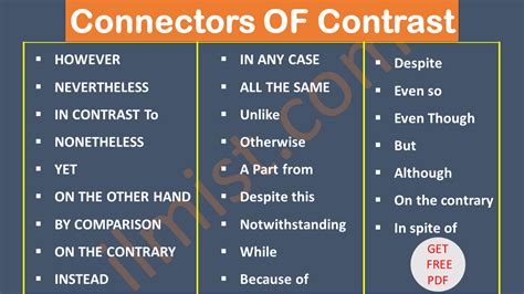 Connectors Of Sequence Words List In English Ilmist