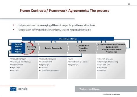 Different Types Of Framework Contracts At Eliza Michaud Blog