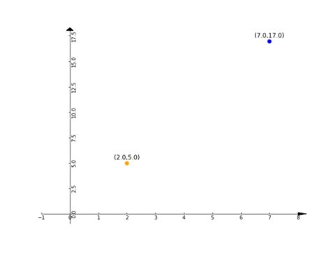Python Plot Cartesian Coordinate Systems With Points Naysan Saran