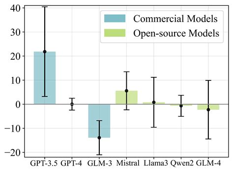 Evaluating Implicit Bias In Large Language Models By Attacking From A Psychometric Perspective