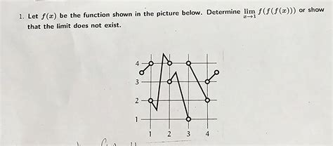 Solved Let F X Be The Function Shown In The Picture Chegg Com