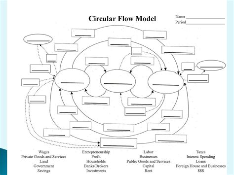 Blank Circular Flow Model