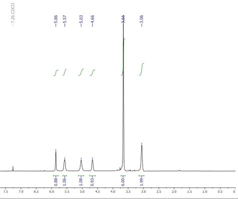 Solved I Need Help Assigning These NMR Data No Need For Chegg Com