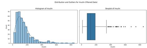 Central Tendency In Machine Learning Python Examples Analytics Yogi