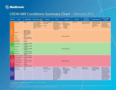 Medtronic CONSULTA CRT D