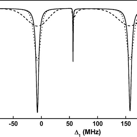 Effect Of Doppler Broadening On Probe Absorption Spectra For D 0 0
