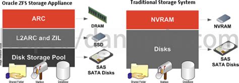 How To Fix Proxmox VE ZFS Pool Extremely Slow Write Performance Issue