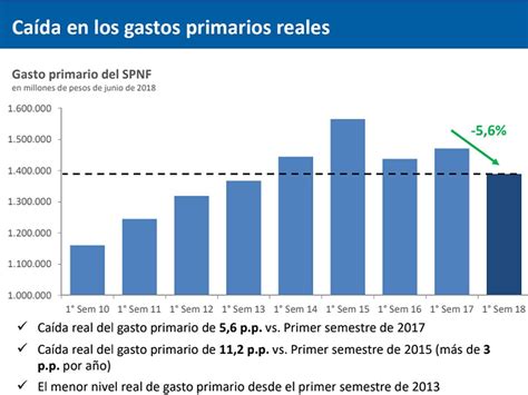 Nicolás Dujovne Argentina Cumplió Las Metas Fiscales Por Sexto