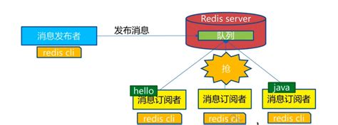 Redis如何实现发布订阅功能redis 发布订阅 Csdn博客 Redis如何实现发布订阅功能redis 发布订阅 Csdn博客