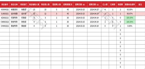 岗位招聘计划进度表excel模板 免费excel表格模板下载 千库网