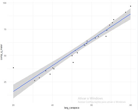 R Showing Number Of Individuals Used Per Graphic Ggplot2 Stack