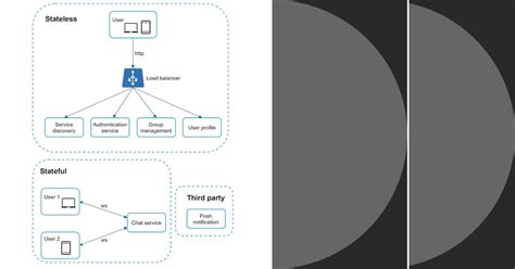 List Interview System Design Curated By Oleksiy Lysenko Medium