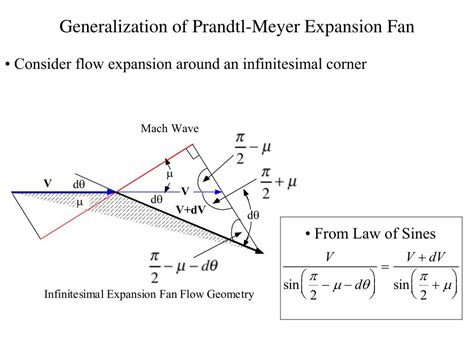 Ppt Two Dimensional Gas Dynamics Powerpoint Presentation Free