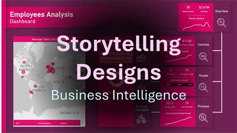 amjad al shukairi on linkedin storytelling datavisualization uiux